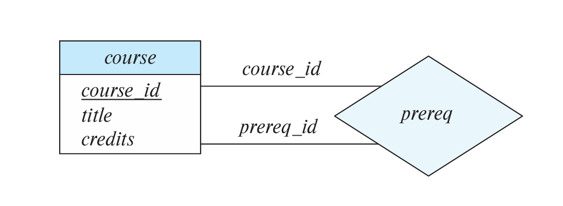 6.Database Design using the E-R Model - Monsterdie's Notebook